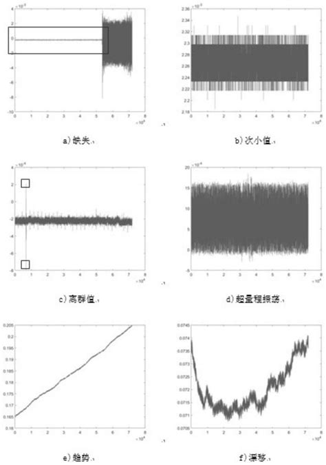 Structural Health Monitoring Data Detection Method And Device Based On