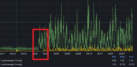 high cpu load · issue 1808 · softethervpn softethervpn · github