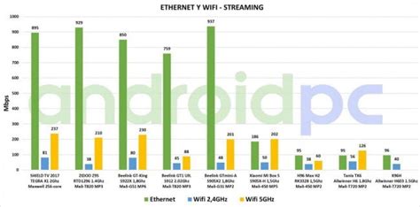 REVIEW X H Con Entrada HDMI Y El Nuevo SoC Allwinner H