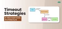 Timeout Strategies In Microservices Architecture GeeksforGeeks