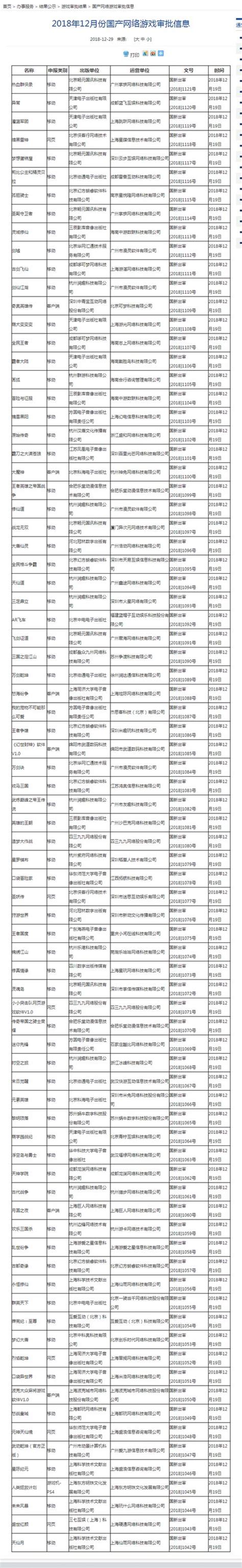 首批遊戲版號正式開放，騰訊網易旗下遊戲不在列 每日頭條