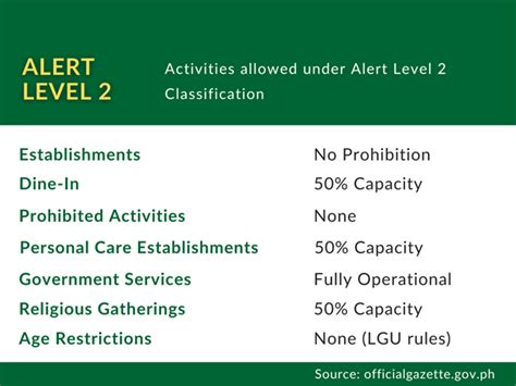 New Quarantine Classifications Guidelines On Granular Lockdown