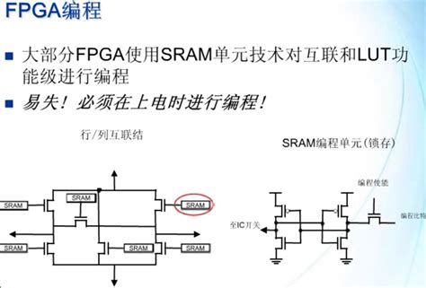 Fpga学习01基础知识（有点劝退，心灵弱小者勿入）fpga入门资料 Csdn博客