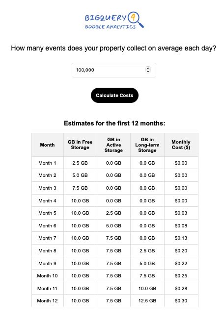 Ga Bigquery Export The Ultimate Introductory Guide