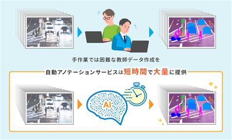 アノテーション自動化ツールで教師データを大量作成 東芝情報システム株式会社