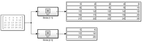 Neighborhood Control Block For Neighborhood Processing Subsystem