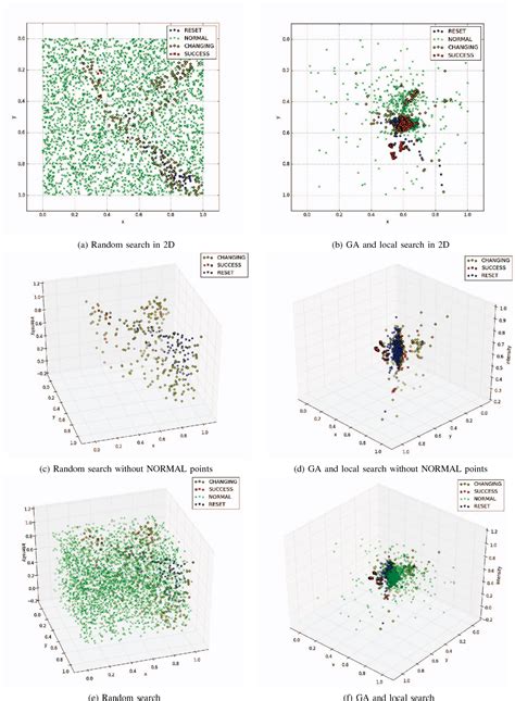 Figure 1 From Genetic Algorithm Based Electromagnetic Fault Injection Semantic Scholar