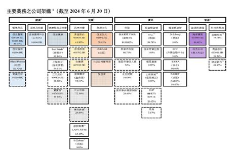 作价97亿港元 复星旅文实现私有化退市 将“瘦身减重”改善负债率