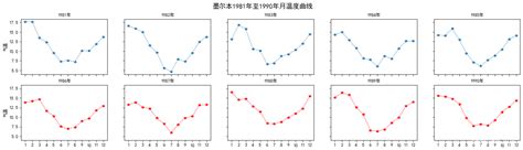 【datawhale数据可视化组队学习】task03 布局格式定方圆不均匀分布的子图怎么画可视化 Csdn博客