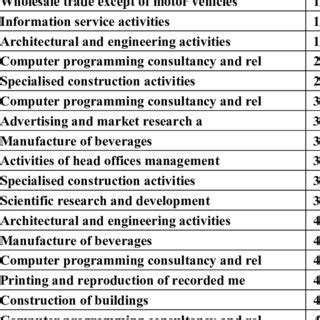 Cluster Analysis Results K Mean 4 Download Scientific Diagram