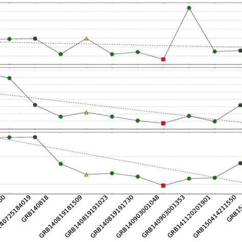 Grb Observation Total Response Time Top Response Time Scaled By The