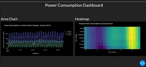 Eszter Kovacs On Linkedin Python Dash Bootstrap Datavisualization