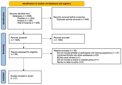 Branched Chain Amino Acids In Liver Diseases 50 Off
