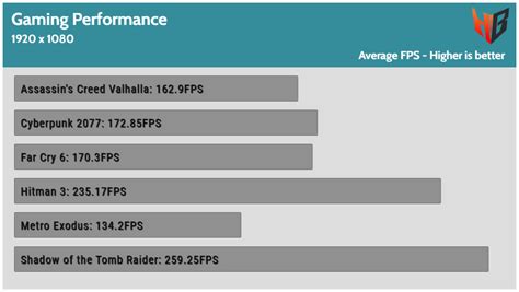 Amd Ryzen 9 7945hx3d Cpuasus Rog Strix Scar 17 X3d Laptop Review