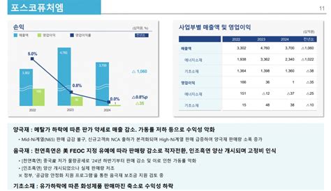 포스코 컨콜 주요 계열사 실적 현황인터내셔널 퓨처엠 이앤씨 페로타임즈ferrotimes