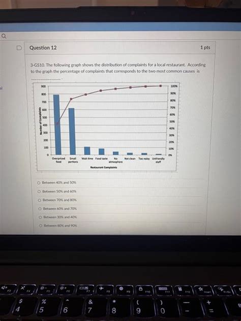 Solved To Visulize And Analyze Data For Decision Making