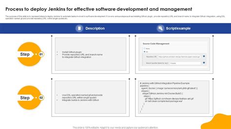 Process To Deploy Jenkins For Effective Software Development And