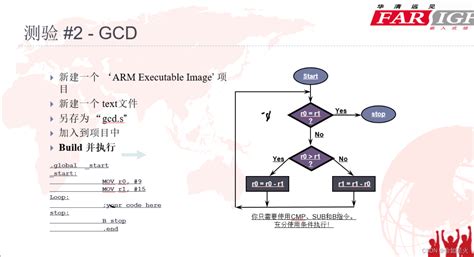 202298——使用汇编语言实现求两数的公约数用汇编实现求两个正整数的最大公约数 Csdn博客