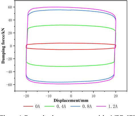 Figure 4 From A Particle Swarm Optimization Algorithm Improved Jiles