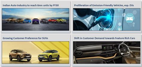 Advancing Automotive Electronics Tata Motors Roadmap For Ee Architecture Upgrades And