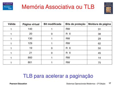 PPT Gerenciamento de Memória PowerPoint Presentation free download ID