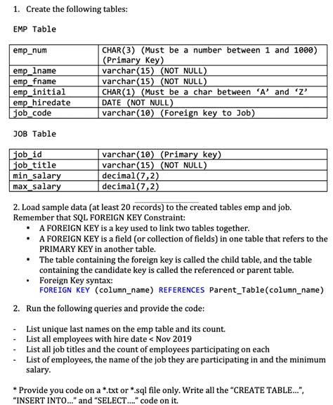 Solved Create The Following Tables Emp Table Job Table Chegg