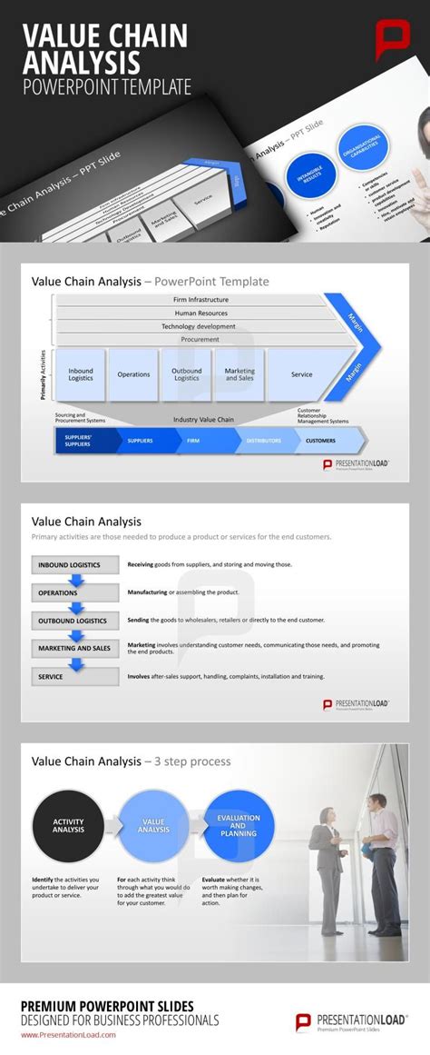 Contract Farming Value Chain Analysis Farm House