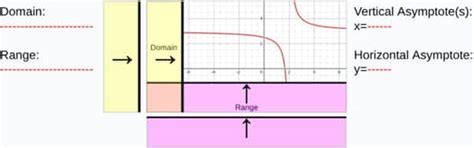 domain range and asymptotes of rational functions a sliding activity