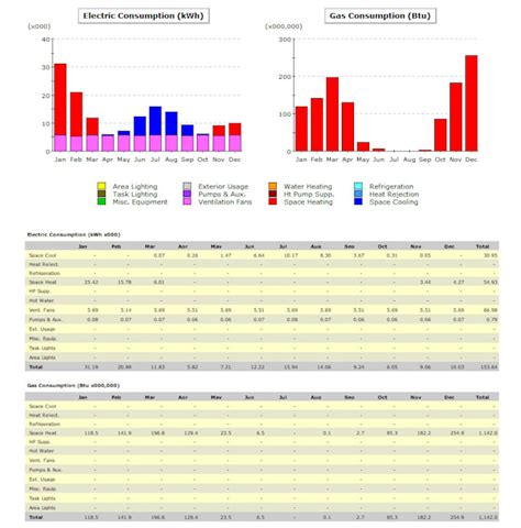 Do Hvac Design And Simulation Airflow Ventilation Analysis With Software Tools By