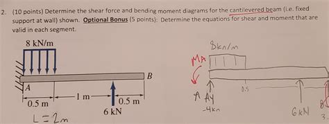 10 Points Determine The Shear Force And Bending Chegg
