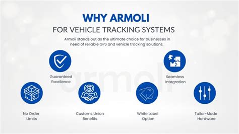 merve başlarlı on linkedin gps gpstracker vehicletracking fleetmanagement logistics hardware…