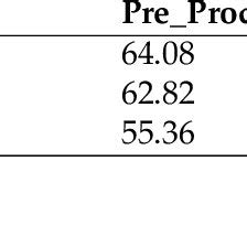 Jaccard Index Values For Different Methods On Segmented Data
