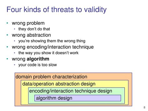 Ppt Nested Model For Visualization Design And Validation Unifying