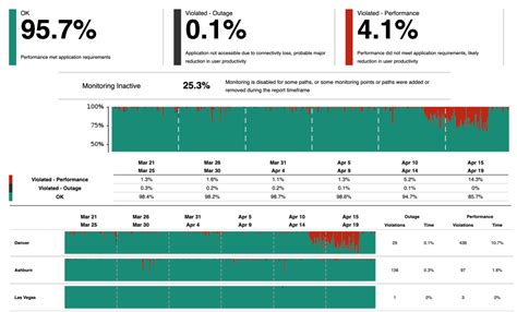Troubleshooting Microsoft Teams Performance Issues
