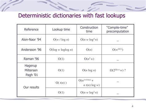 Ppt Uniform Algorithms For Deterministic Construction Of Efficient Dictionaries Powerpoint