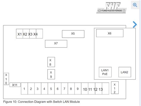 Poe Mode B On Cisco Ie3300 Series Switch Cisco Community
