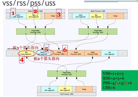 Linux Kernel Wiki Md At Main Voice Linux Kernel