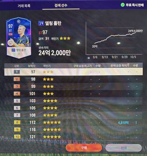 19챔 홀란 8카 고민입니다 Ea Fc 온라인 에펨코리아