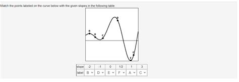 solved match the points labeled on the curve below with the