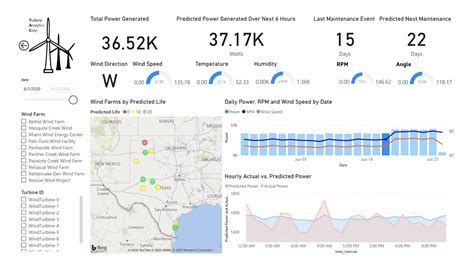 Real Time Analytics With Azure Databricks