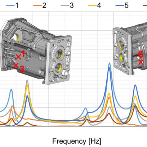 Pdf Gear Shift Simulation By Using Virtual Prototype