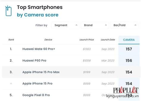 Samsung Galaxy S24 Ultra Sẽ được Cải Tiến Camera để Cạnh Tranh Với