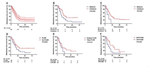 Figure 1 From Pelvic Lymph Node Dissection In Penile Cancer With Inguinal Lymph Node Extranodal