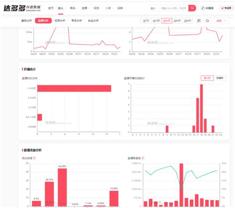 抖音数据查询平台：主播怎么查数据 知乎
