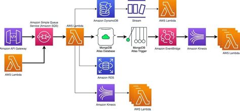 Gonzalo Vásquez Sáez On Linkedin Expanding Globally Through A