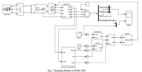 Simulation Of Direct Torque Controlled Induction Motor Drive By Using Space Vector Pulse Width