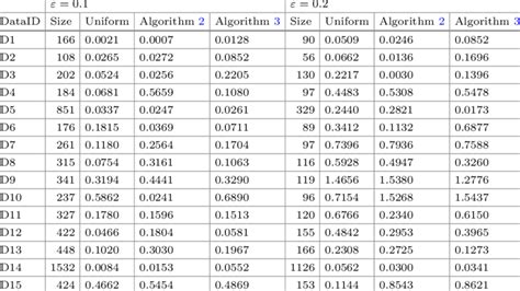 experiment results relative error values download scientific diagram
