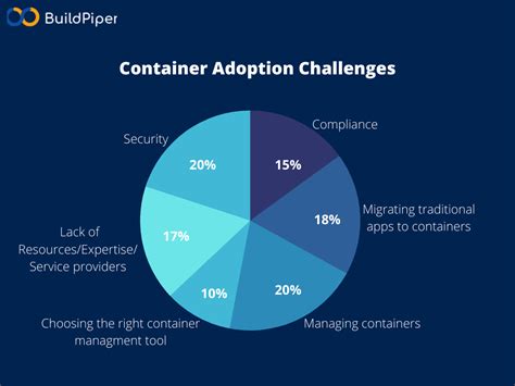 Ecs Vs Kubernetes The Ultimate Showdown By Buildpiper Buildpiper