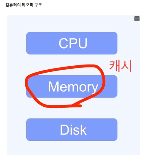 캐시 cache Redis docker로 redis 화면 이쁘게 보기