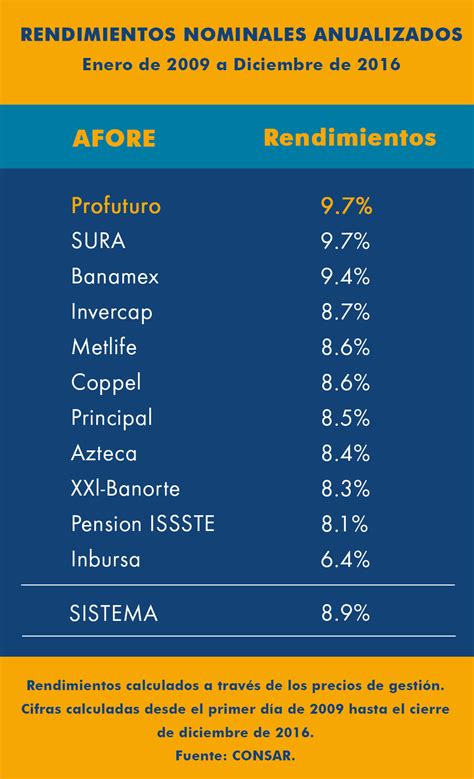 Minusvalías En Tu Afore ¿qué Significan Creando Mi Futuro